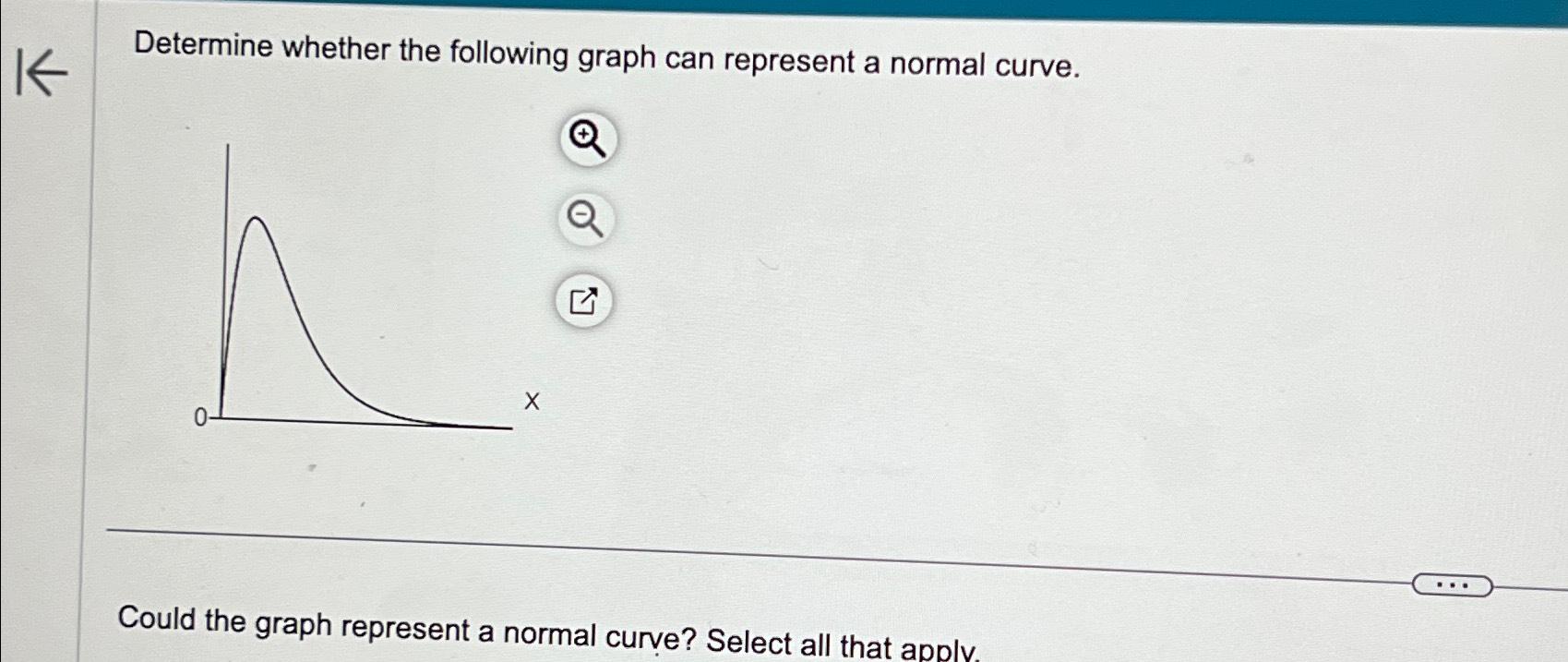 Solved Determine whether the following graph can represent a | Chegg.com