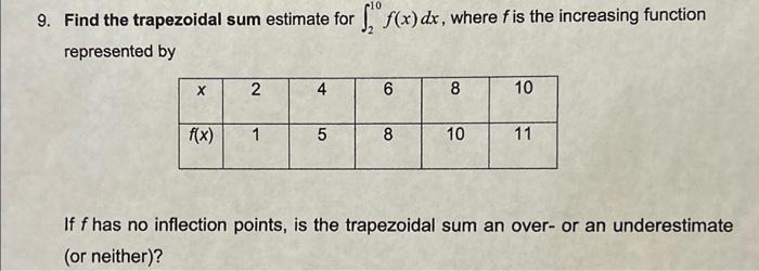 Solved Find the trapezoidal sum estimate for ∫210f(x)dx, | Chegg.com