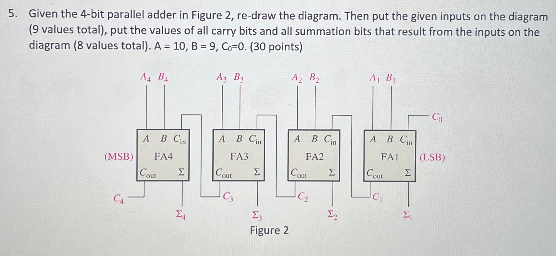 Solved Given the 4-bit parallel adder in Figure 2, ﻿re-draw | Chegg.com