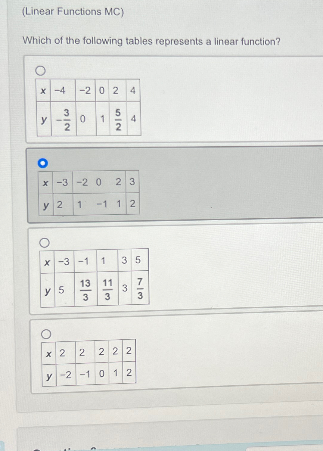 Solved (Linear Functions MC)Which of the following tables | Chegg.com