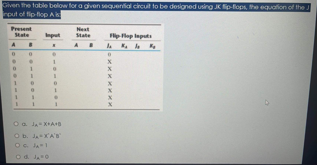Solved Given the table below for a given sequential circuit | Chegg.com
