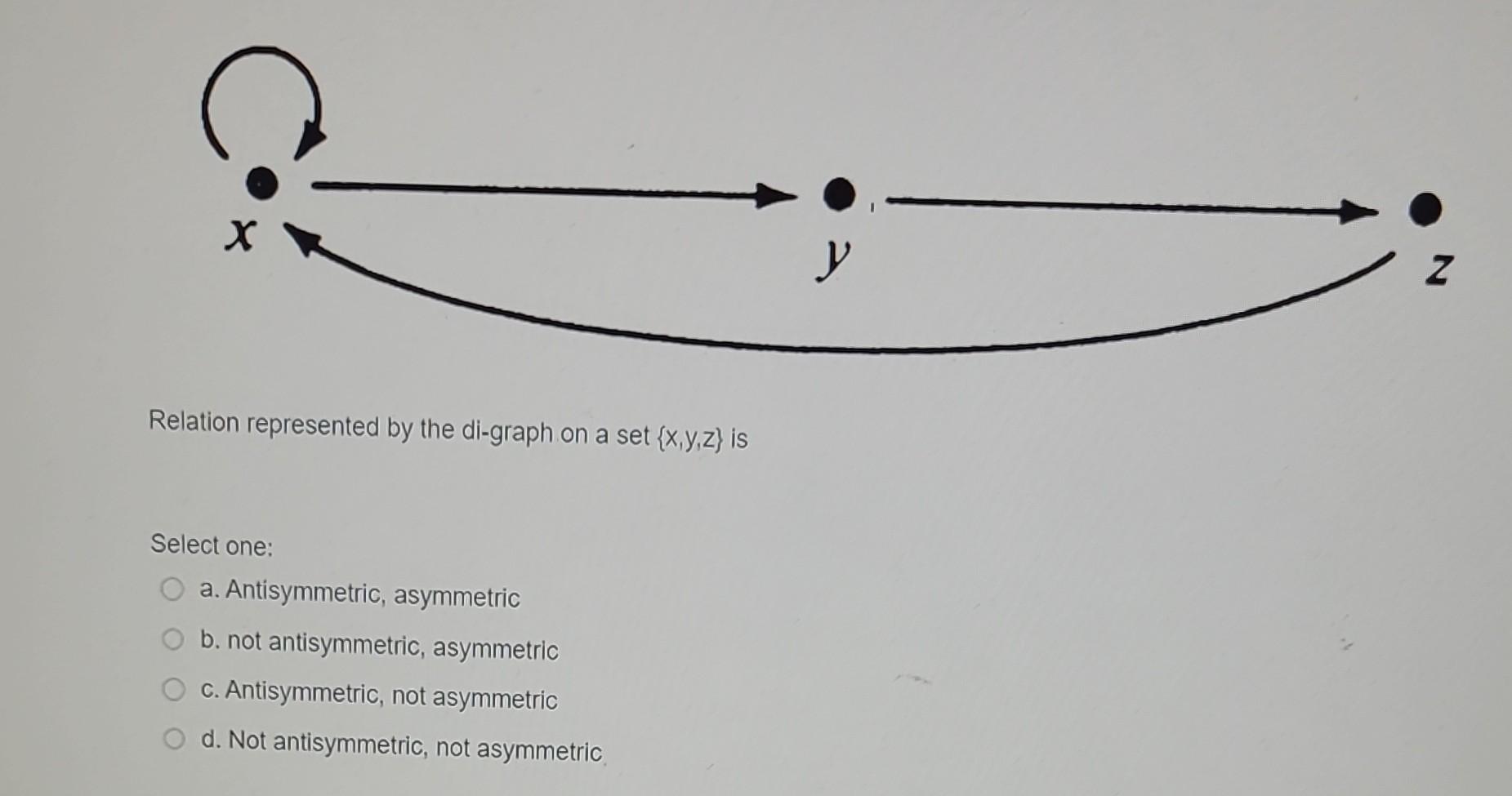 Solved Relation represented by the di-graph on a set {x,y,z} | Chegg.com