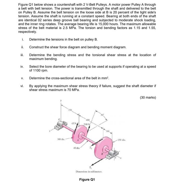 Solved Figure Q1 below shows a countershaft with 2 V-Belt | Chegg.com