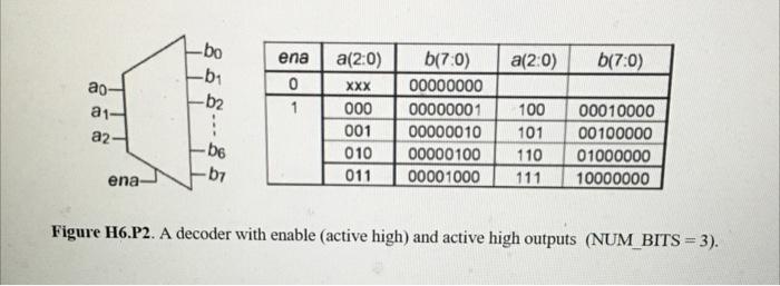 Solved 2) Address decoder. a. Write a VHDL code that | Chegg.com