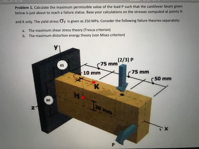 Solved Problem 1. Calculate the maximum permissible value of | Chegg.com
