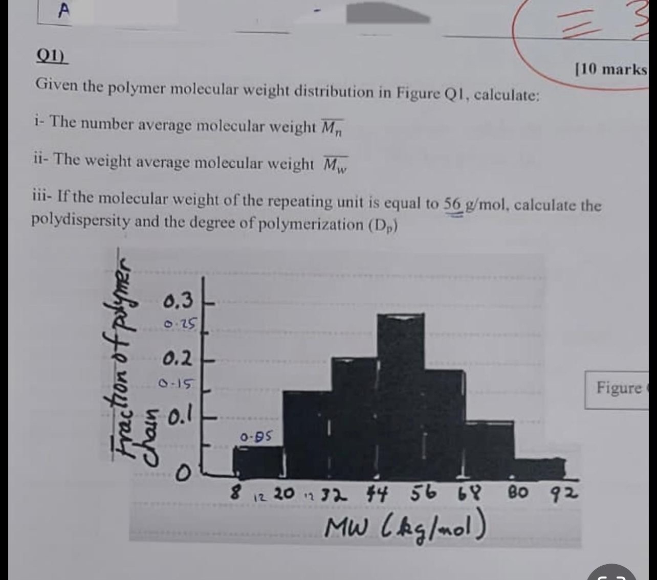 Solved Q1)Given the polymer molecular weight distribution in | Chegg.com