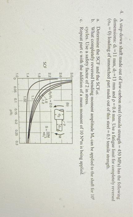 Solved 4. A step-down shaft made out of low-carbon steel | Chegg.com