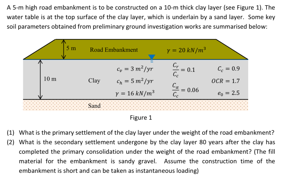 Solved A 5-m high road embankment is to be constructed on a | Chegg.com