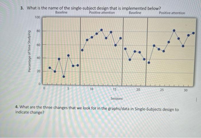Solved 3. What is the name of the single-subject design that | Chegg.com