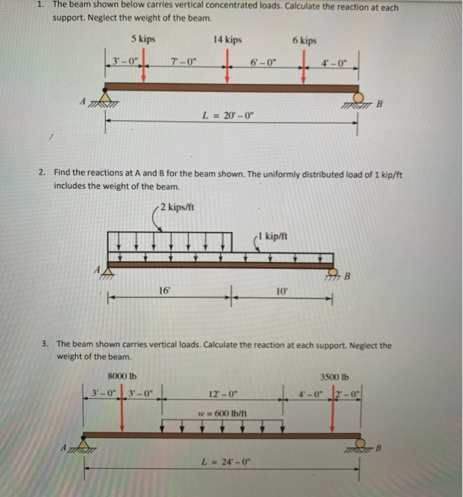 Solved 1. The beam shown below carries vertical concentrated | Chegg.com