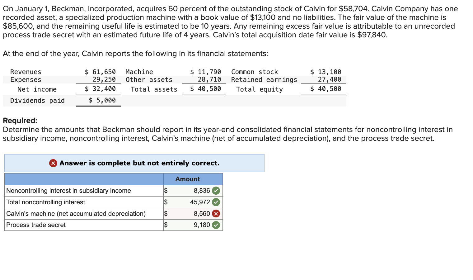 Solved On January 1, ﻿Beckman, Incorporated, acquires 60 | Chegg.com
