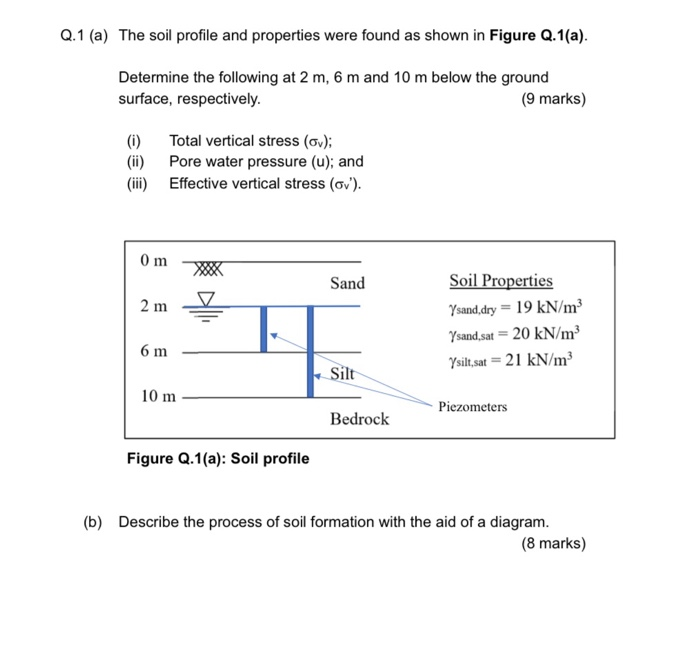 Solved Q.1 (a) The soil profile and properties were found as | Chegg.com
