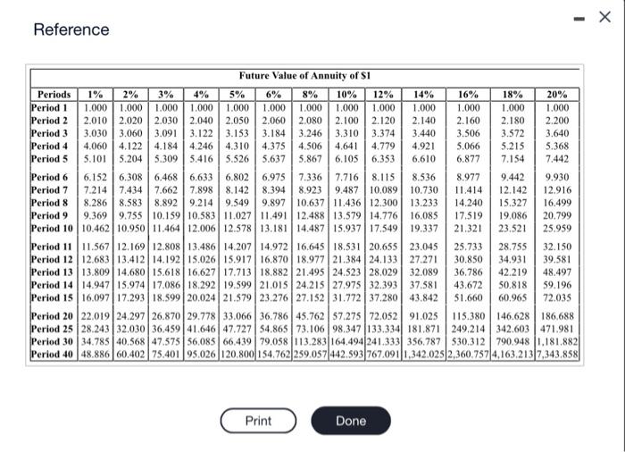 Solved Solve various time value of money scenarios. (Click | Chegg.com