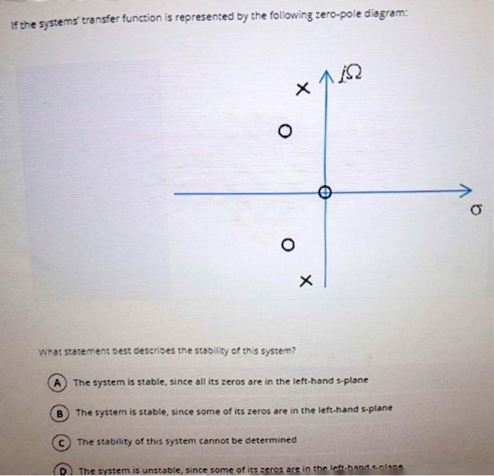 Solved Assuming thar system's transfer function is | Chegg.com