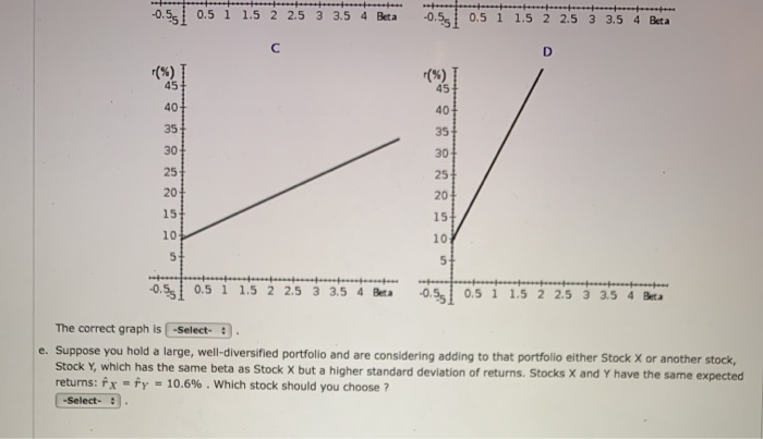 Solved & Return 2 Characteristic Line and Security Market | Chegg.com