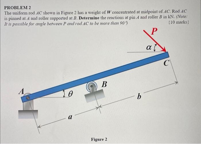 Solved P = 1166NW = 316Na = 7.8mb = 3mdelta = 34alpha = 71 | Chegg.com