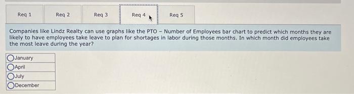 Solved When it comes to payroll, data visualizations can | Chegg.com