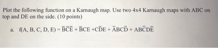 Solved Plot the following function on a Karnaugh map. Use | Chegg.com