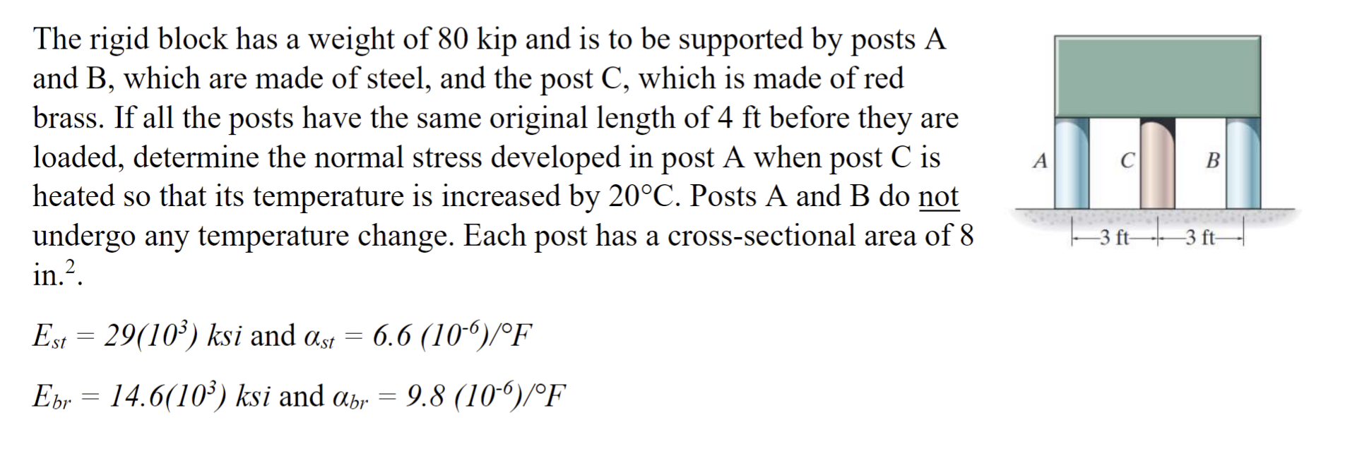 Solved The rigid block has a weight of 80 ﻿kip and is to be | Chegg.com
