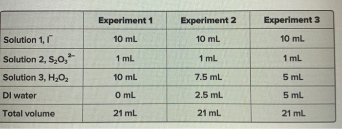 Solved Calculate the initial concentration for each | Chegg.com