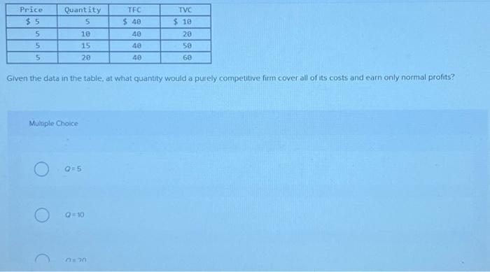Solved Price $5 5 5 5 Quantity 5 Multiple Choice O 10 15 20 | Chegg.com