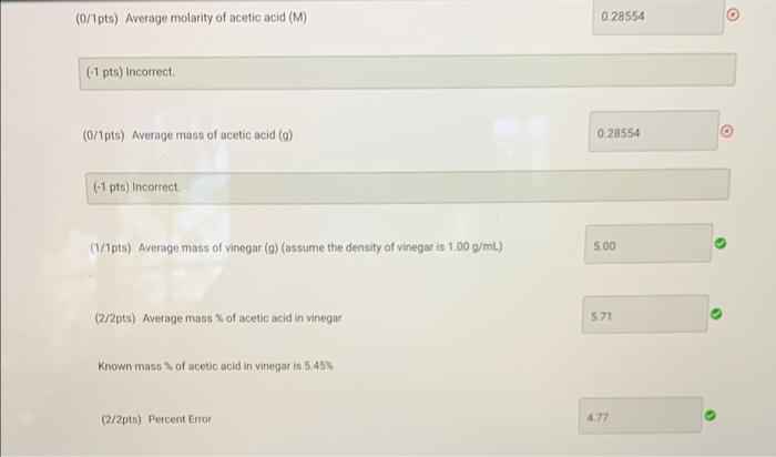Solved Data And Report Submission - Titration (2pts) | Chegg.com