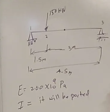 Find the displacements at the nodes and deflection at | Chegg.com