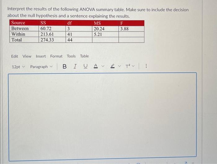 Solved Interpret the results of the following ANOVA summary | Chegg.com