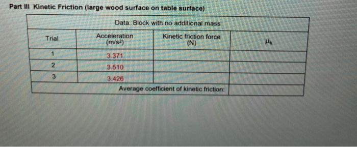 Solved Part III Kinetic Friction (large wood surface on | Chegg.com
