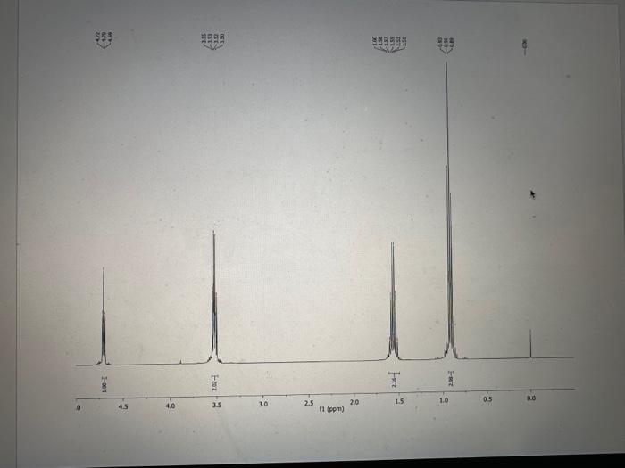 Solved 13C NMR DEPT-135 NMR2. Drawn structure of your | Chegg.com