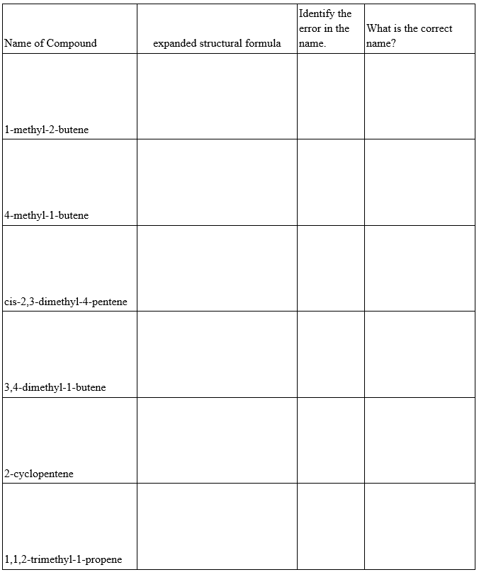 Solved draw the expanded structural formulas and give the | Chegg.com