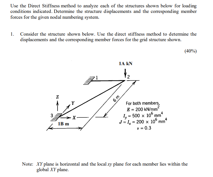 Solved Use the Direct Stiffness method to analyze each of | Chegg.com
