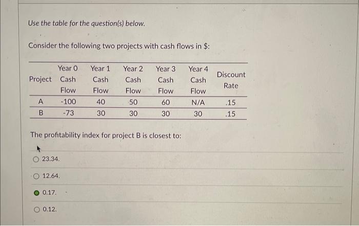 Solved Use the table for the question(s) below. Consider the | Chegg.com