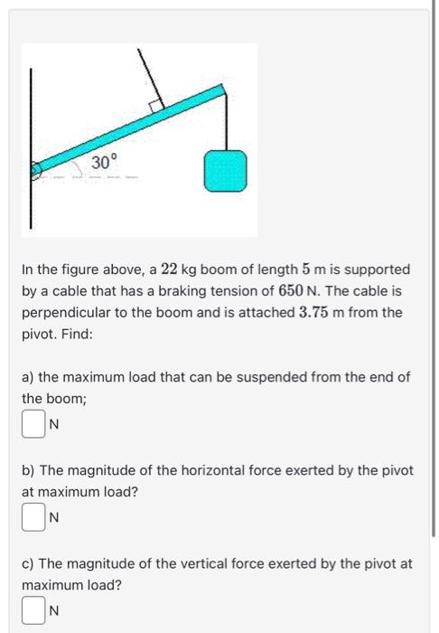 Solved In the figure above, a 22 kg boom of length 5 m is | Chegg.com