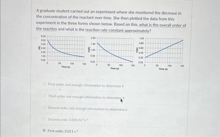 Solved A graduate student carried out an experiment where | Chegg.com