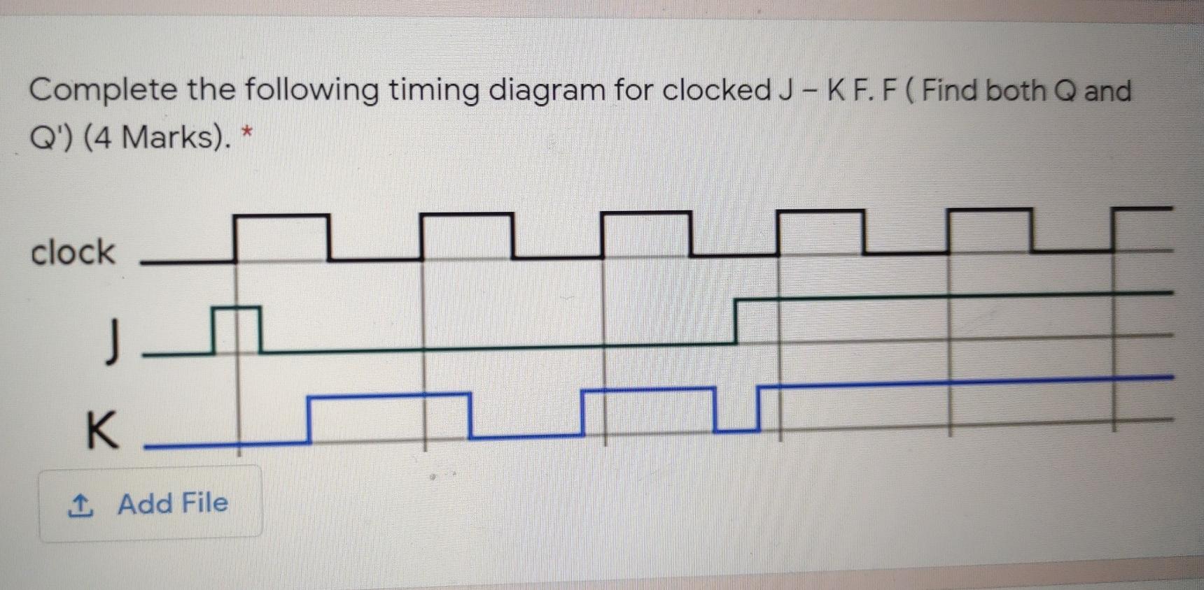 Solved Complete the following timing diagram for clocked J – | Chegg.com
