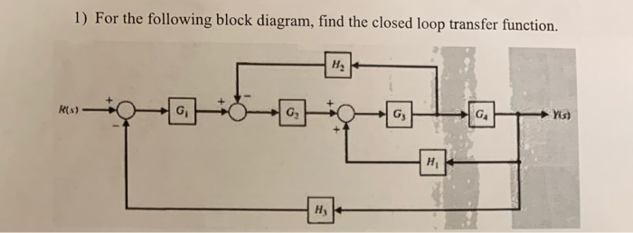Solved 1) For the following block diagram, find the closed | Chegg.com