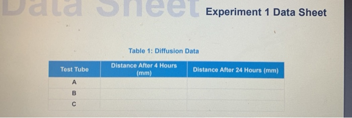 Diffusion Through Gelatin periment Inventory | Chegg.com