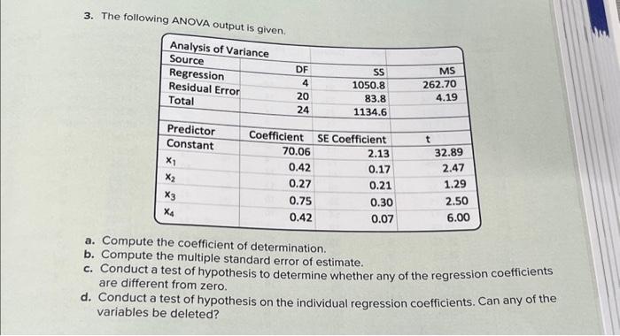 Solved 3. The following ANOVA output is given. Analysis of | Chegg.com