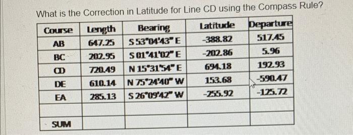 Solved What is the Correction in Latitude for Line CD using | Chegg.com