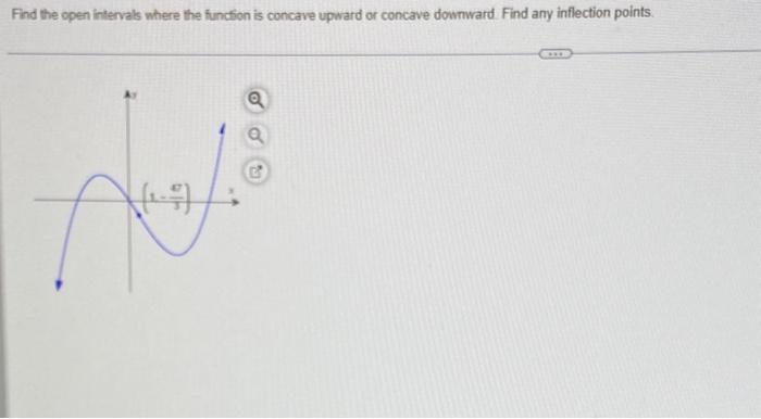 Solved Find the open intervals where the function is concave | Chegg.com