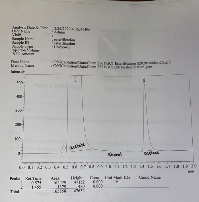 Solved 2. Analyze the GC data provided below and determine | Chegg.com