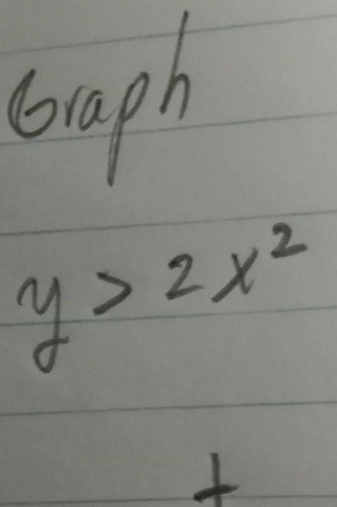 Solved > 2x2 Graph y> + | Chegg.com