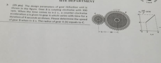 Solved The design parameters of gear reduction unit isshown | Chegg.com