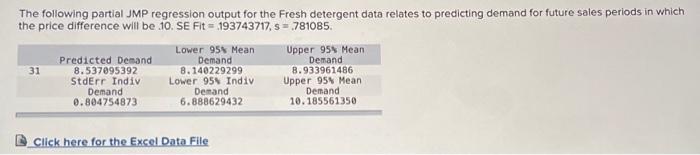 The following partial JMP regression output for the | Chegg.com