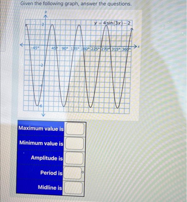 Solved Given the following graph, answer the questions. -45° | Chegg.com
