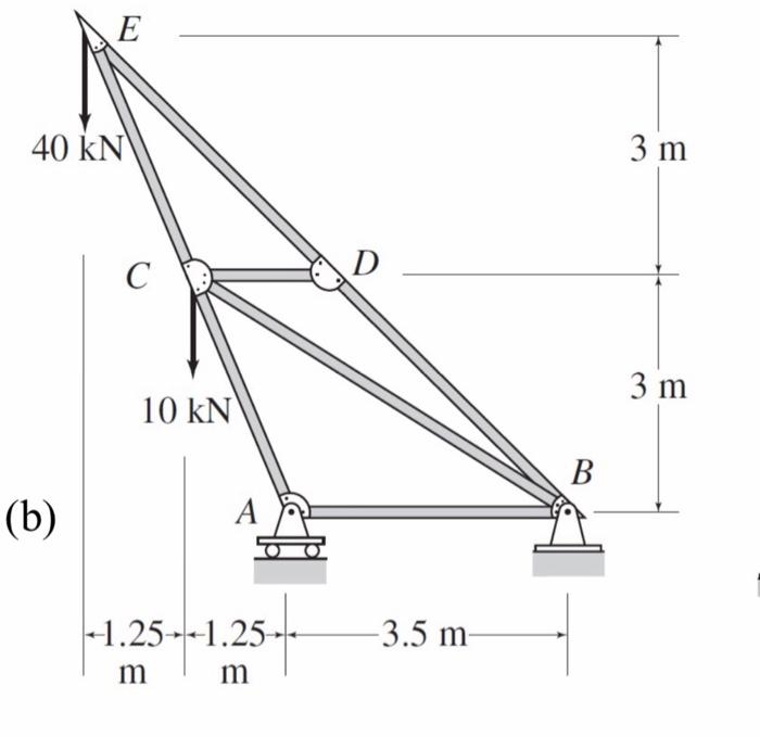 Solved Analyze the trusses shown by method of joints and | Chegg.com