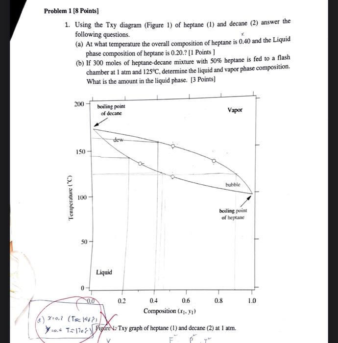 Solved oblem 1 [8 Points] 1. Using the Txy diagram (Figure | Chegg.com