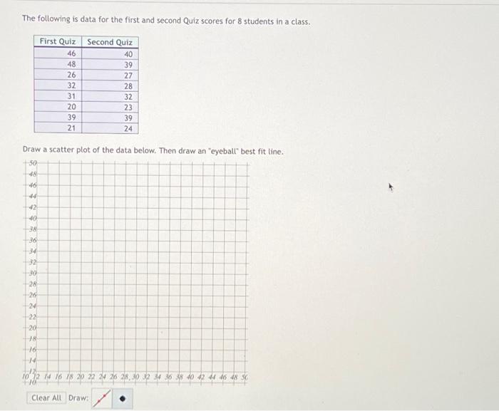 Solved The following is data for the first and second Quiz | Chegg.com