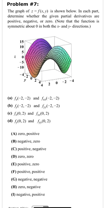Solved Problem #7: The graph of z=f(x,y) is shown below. In | Chegg.com